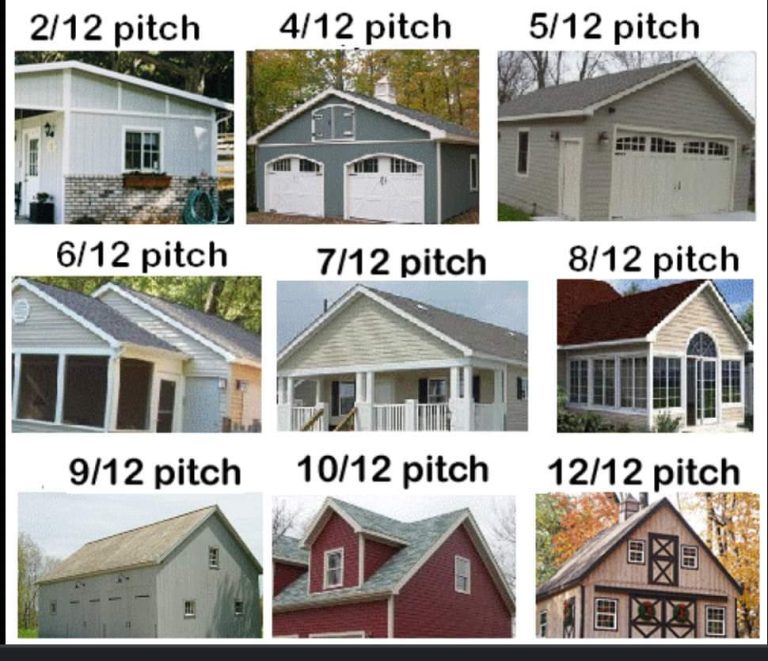 What Is Roof Pitch? A Pitch Perfect Guide To Understanding Your Roof ...